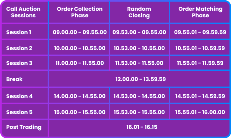 BEI Terapkan Full Call Auction per 25 Maret 2024 - Pusat Bantuan SimInvest